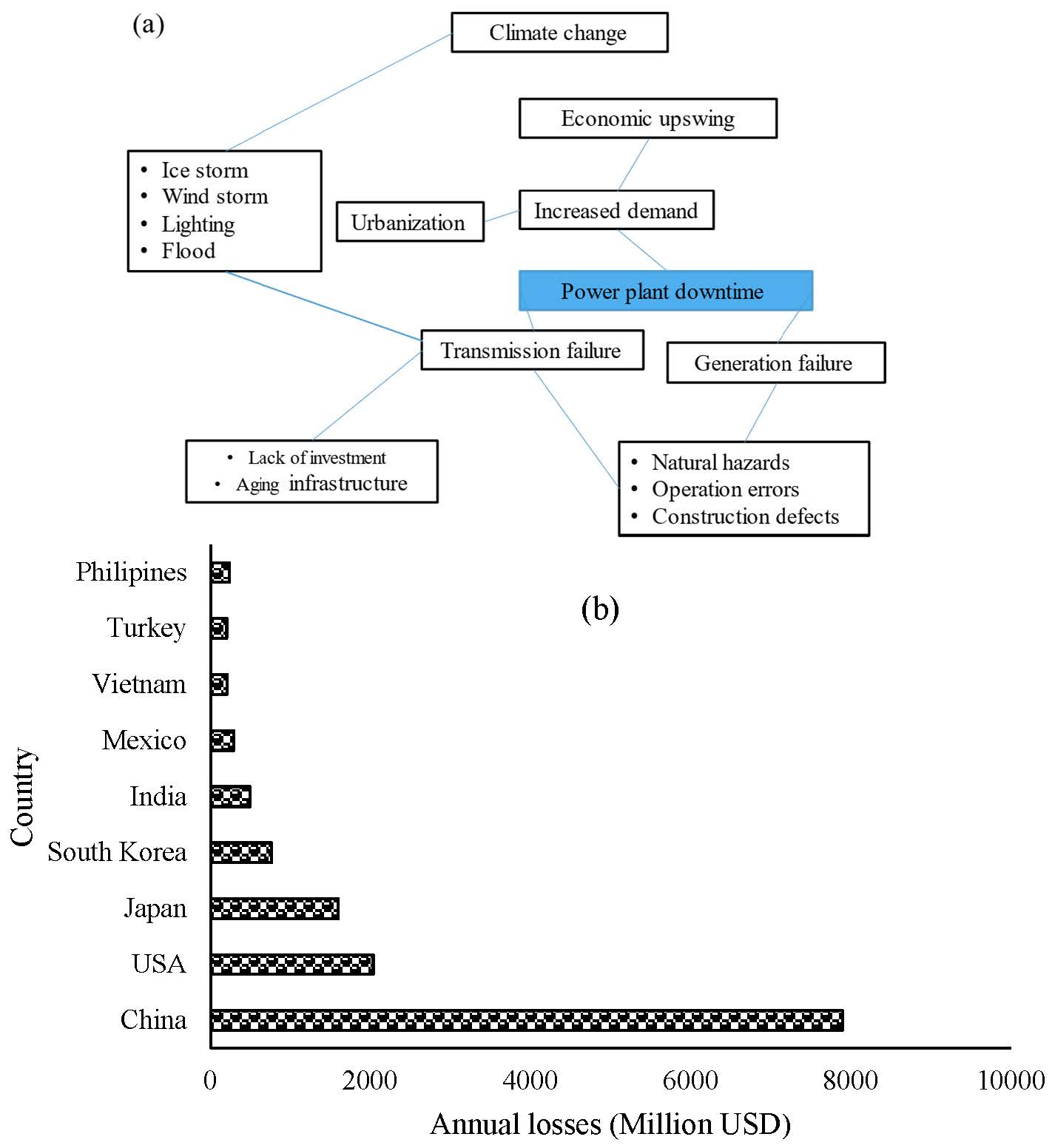 Multi Criteria Decision Making Framework For Evaluating Life Cycle