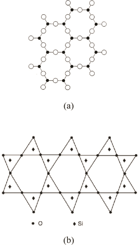 On the critical nucleus and nucleation process of β-cristobalite ...