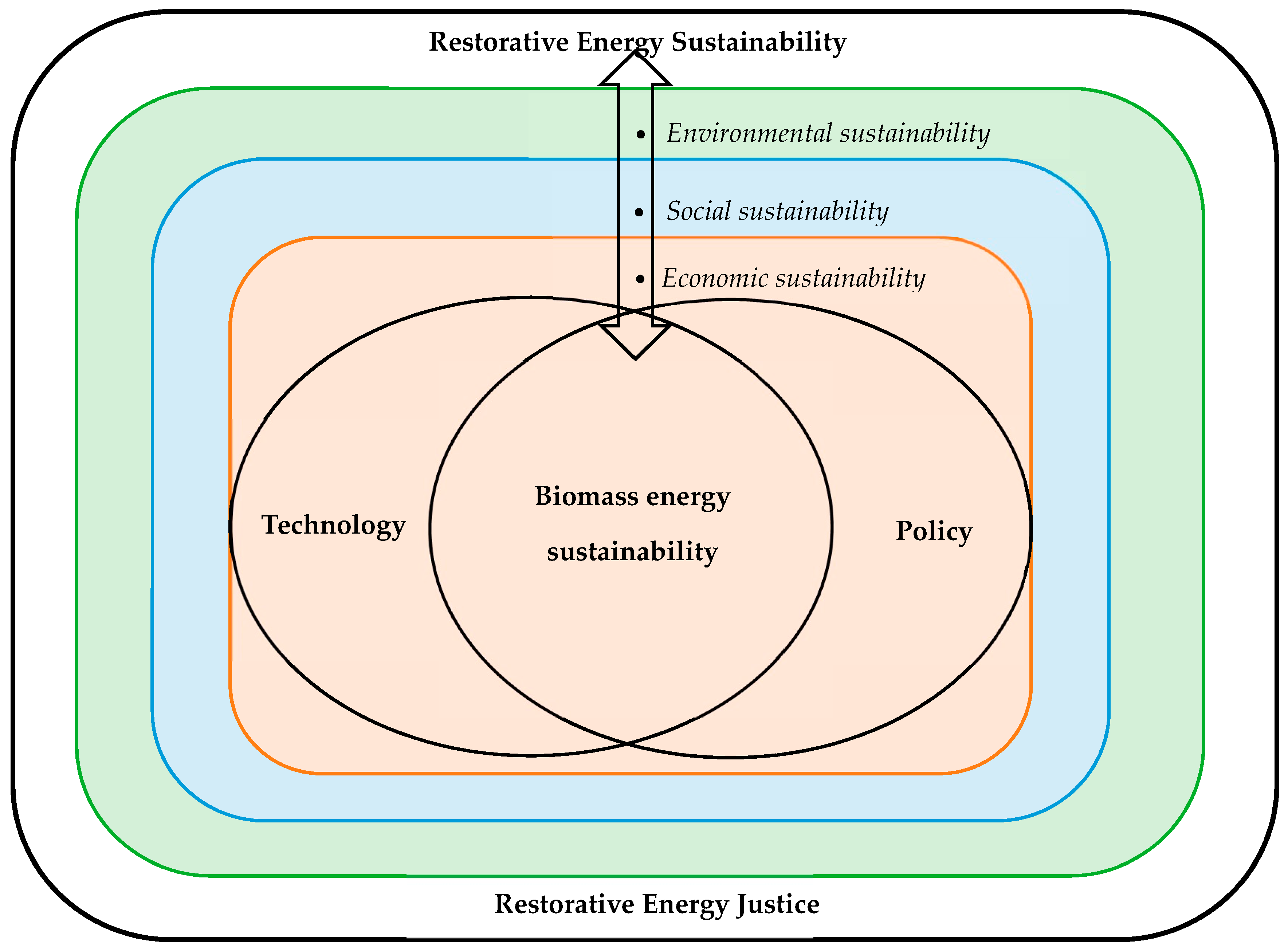 Biomass energy as a catalyst for achieving global sustainability goals ...