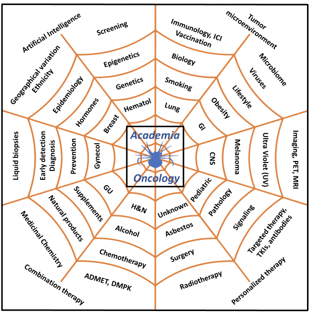 Academia Oncology: a forum for interdisciplinary cancer research ...