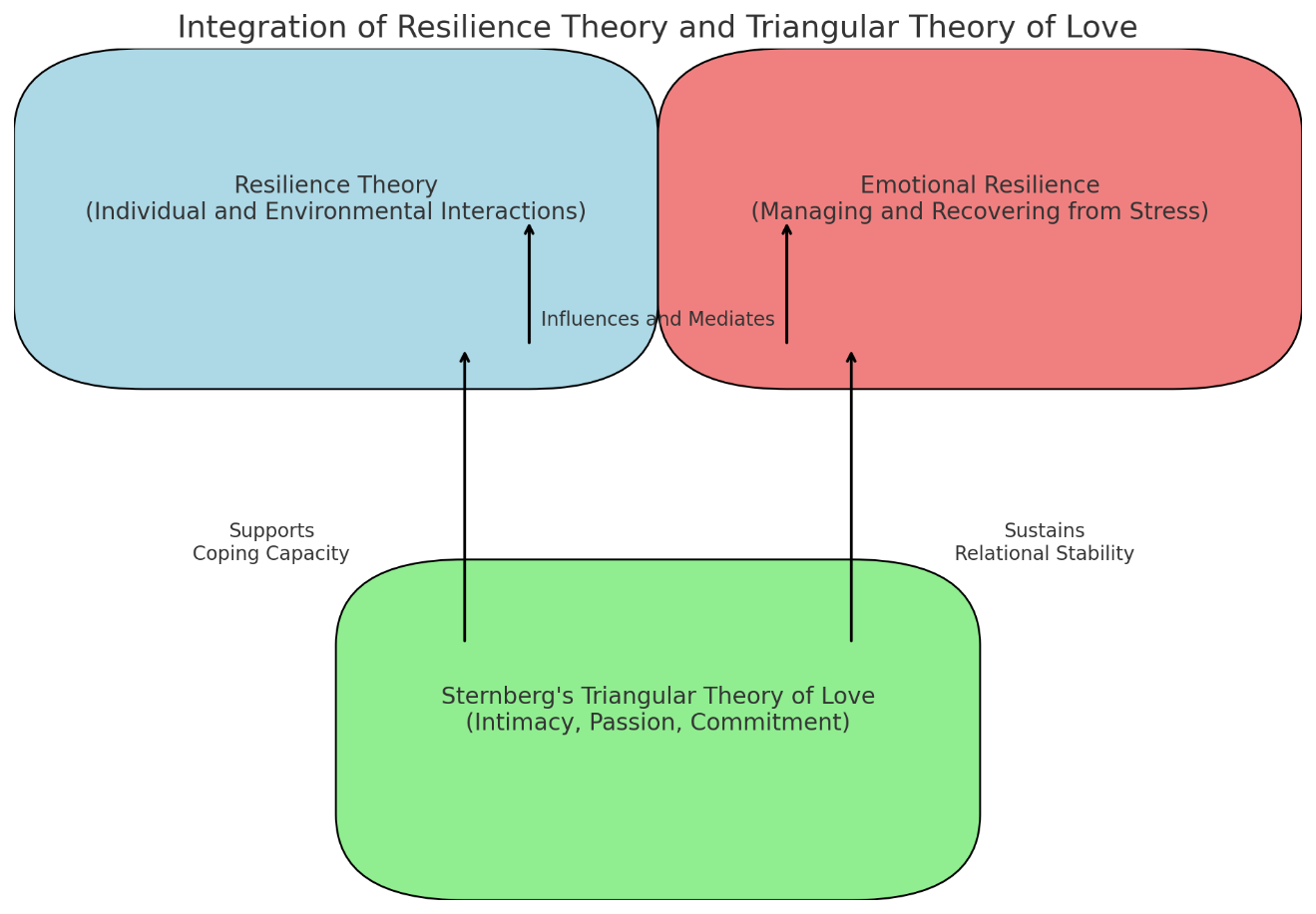Emotional resilience and well-being in employability of nurses: a ...
