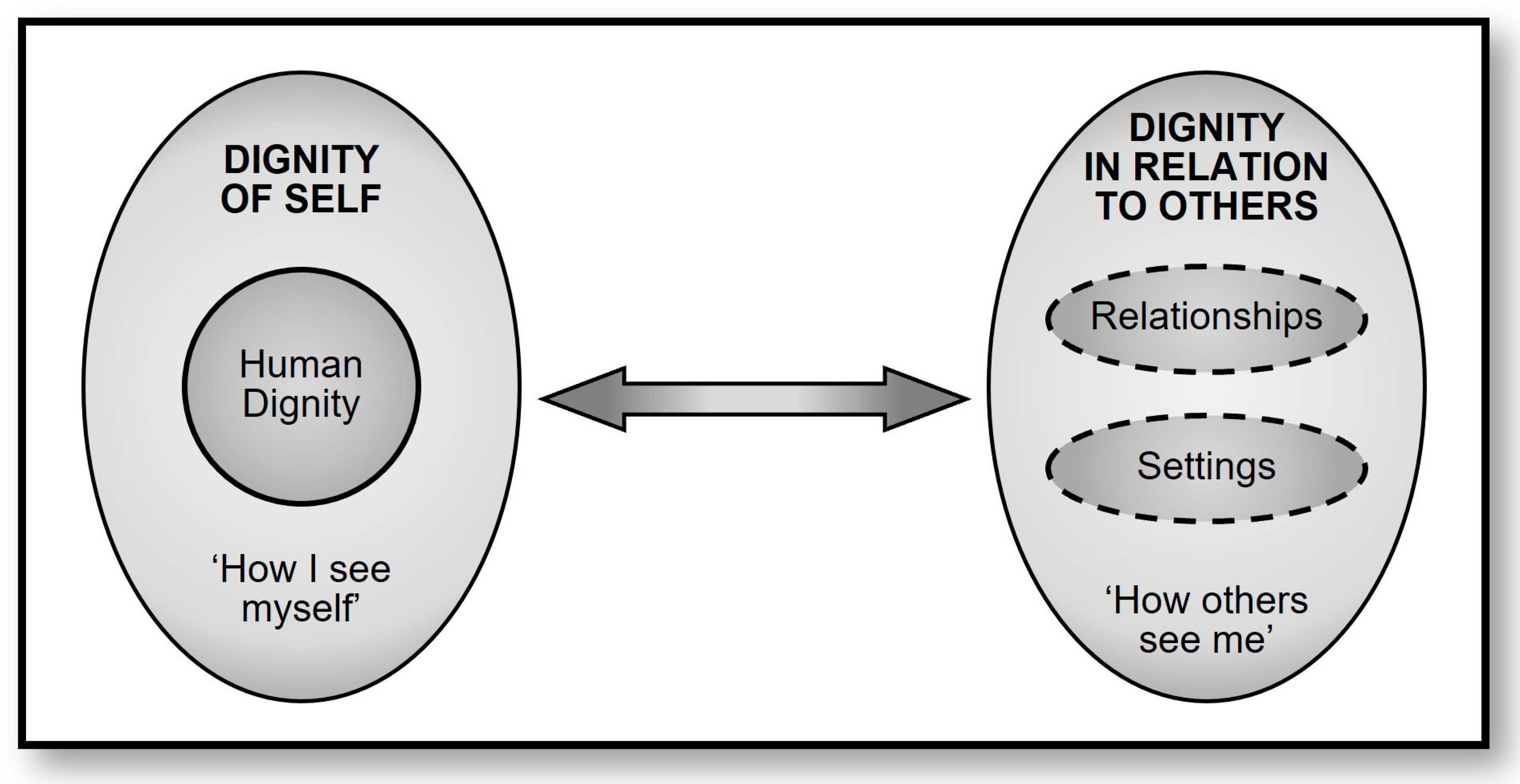 Dignity in mental healthcare: service user perspectives - Academia.edu